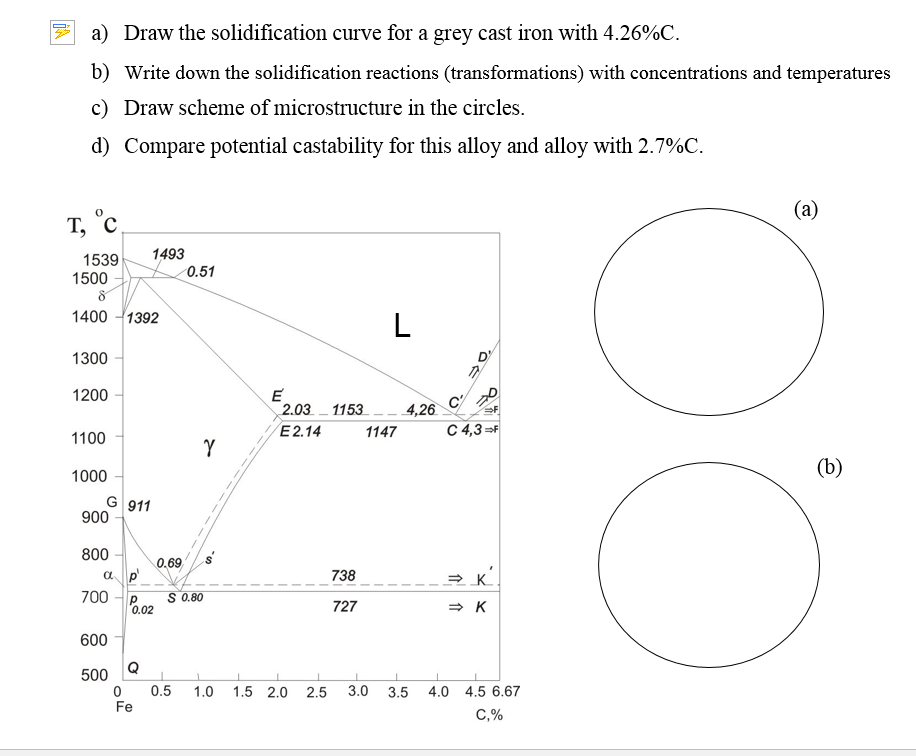 Solved a) ﻿Draw the solidification curve for a grey cast | Chegg.com