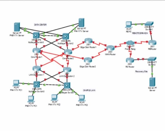 Solved how many WANs are here and How man LANs.can you | Chegg.com