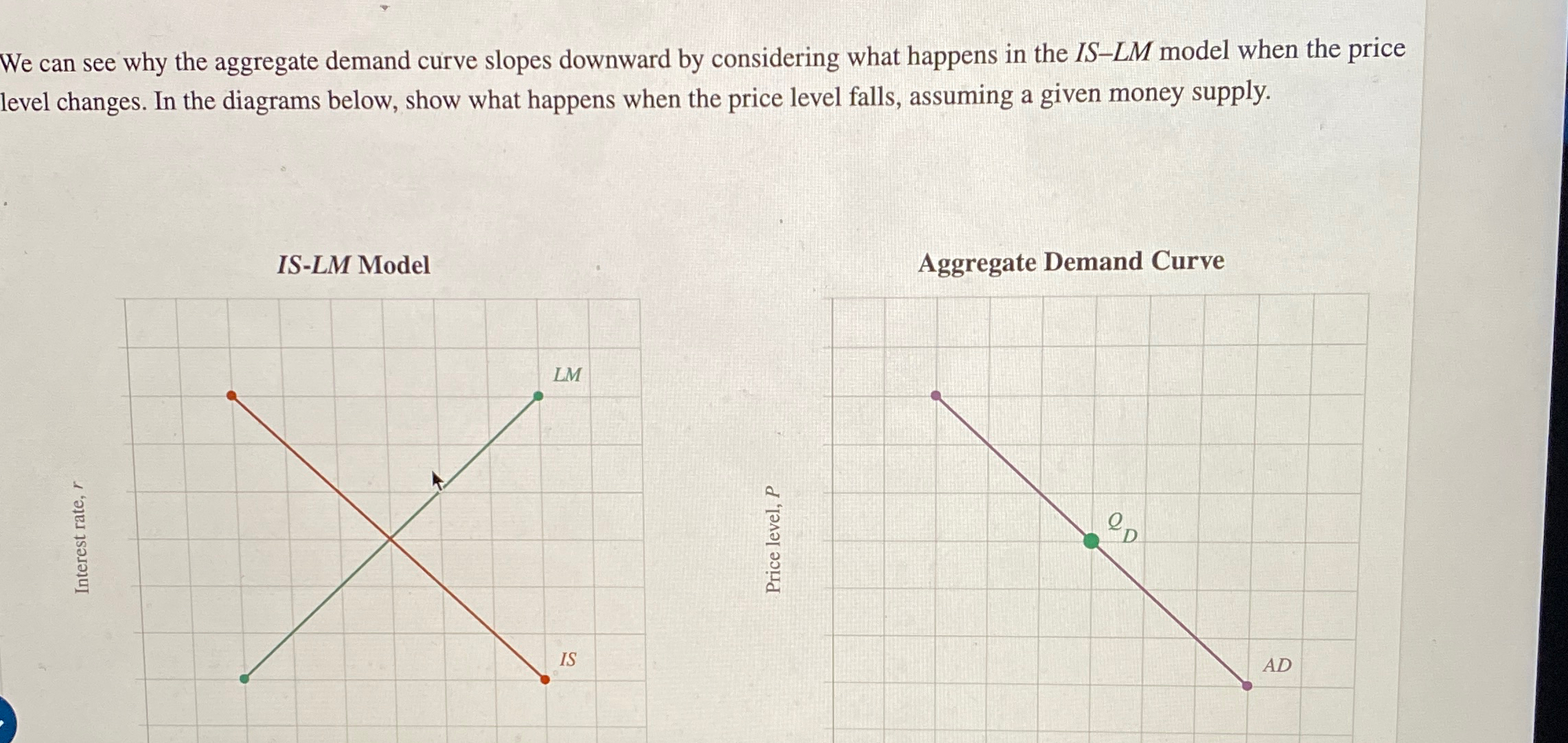 Solved We can see why the aggregate demand curve slopes | Chegg.com