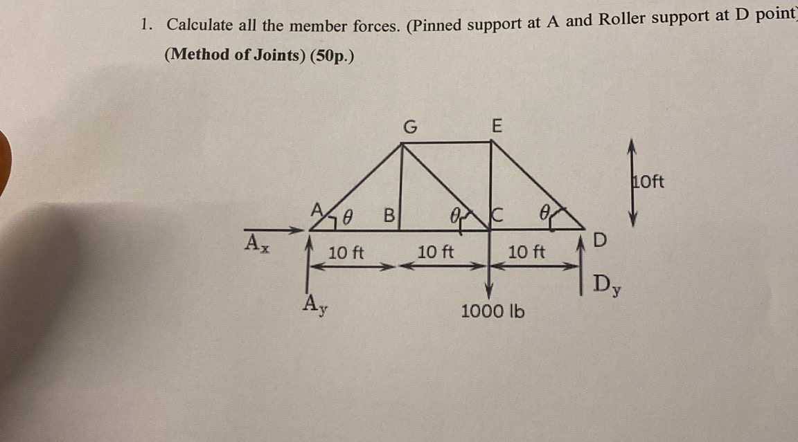 Solved Calculate all the member forces. (Pinned support at A | Chegg.com