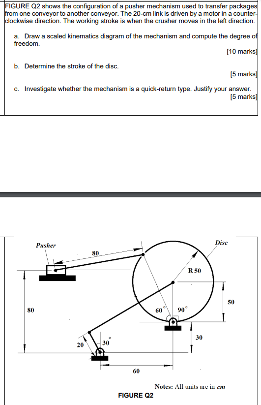 FIGURE Q2 ﻿shows the configuration of a pusher | Chegg.com