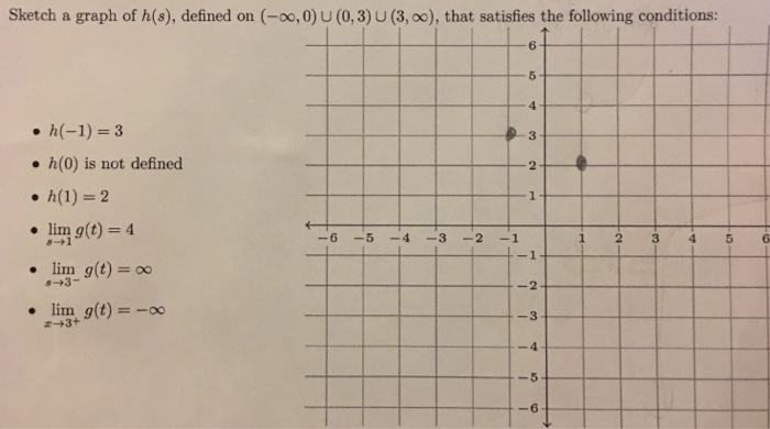 Solved Sketch a graph of g(x), defined everywhere except at | Chegg.com