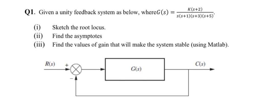Solved Q1. ﻿Given a unity feedback system as below, where | Chegg.com
