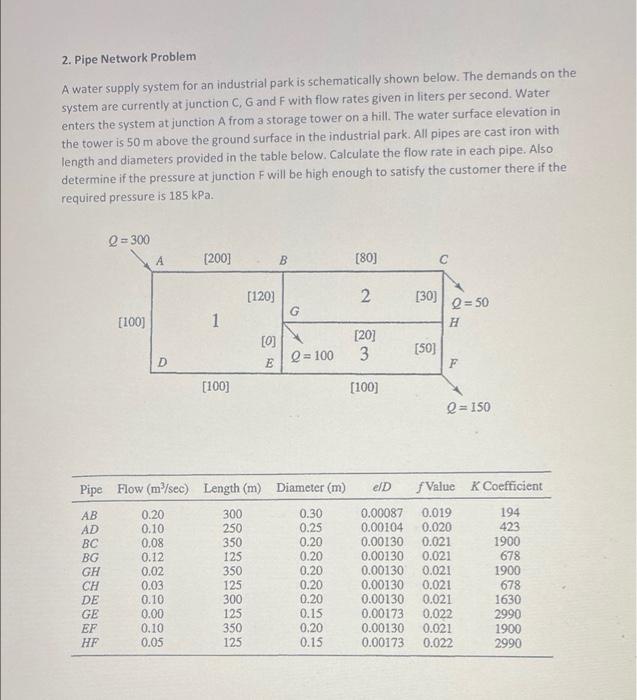 Solved 2. Pipe Network Problem A water supply system for an | Chegg.com