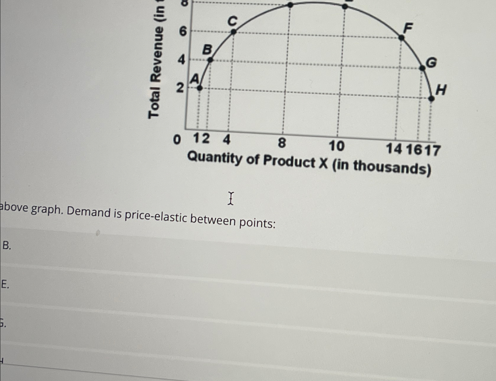 Solved above graph. Demand is price-elastic between | Chegg.com