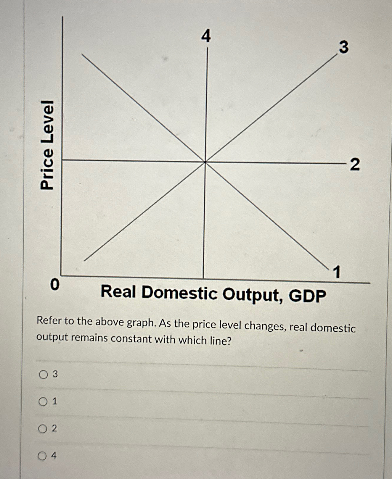 Solved Refer to the above graph. As the price level changes, | Chegg.com
