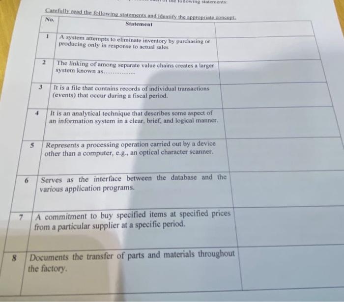 Solved Carefully read the following statements and identify | Chegg.com