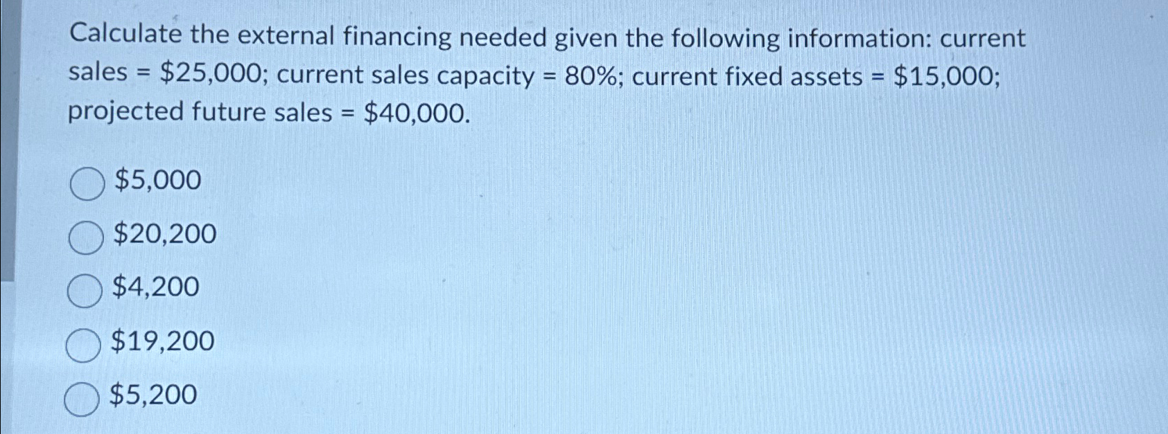 Solved Calculate the external financing needed given the | Chegg.com