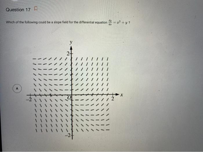 Solved Question 17 0 Which of the following could be a slope | Chegg.com