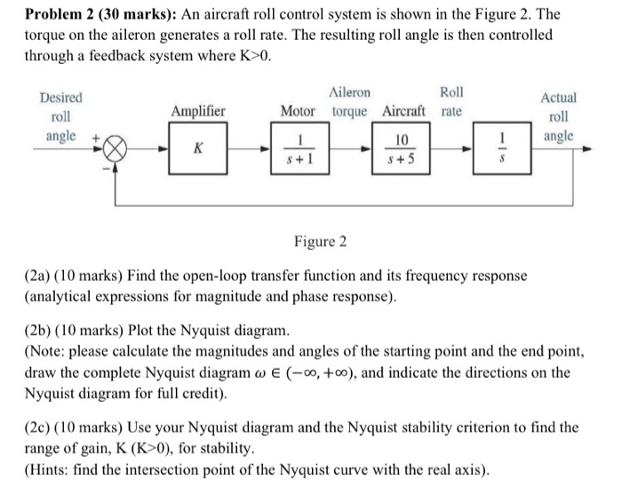 Solved Problem 2 (30 marks): An aircraft roll control system | Chegg.com Solved Problem 2 (30 marks): An aircraft roll control system | Chegg.com
