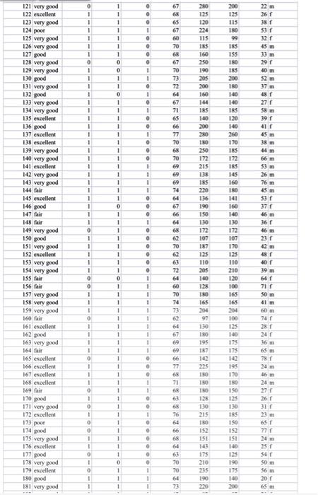 Create a regression table with the following | Chegg.com
