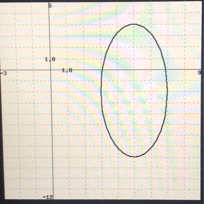 Solved (1 point) Write equations for each ellipse (if you | Chegg.com