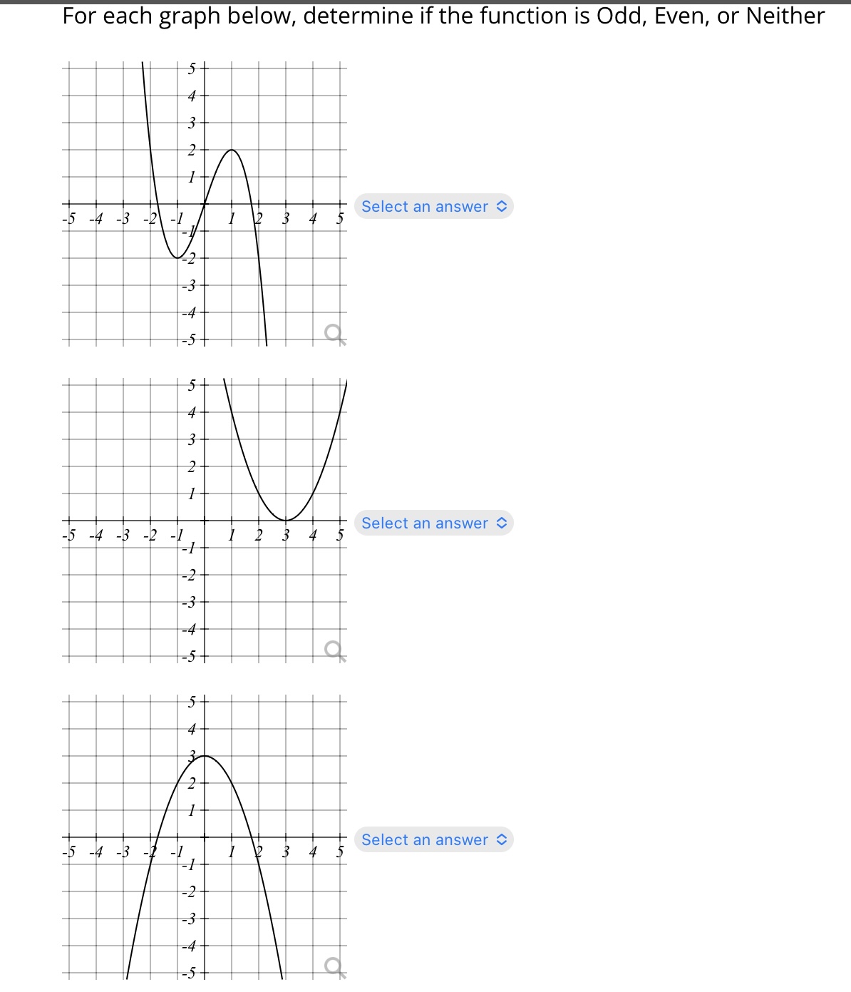 Solved For each graph below, determine if the function is | Chegg.com