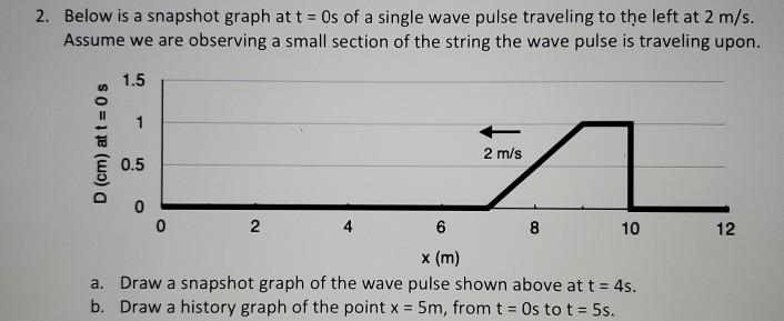 Solved 2. Below is a snapshot graph at t = 0s of a single | Chegg.com
