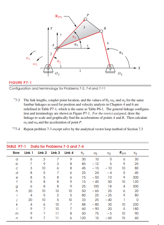 Solved SOLVE ROW "F" ﻿ONLY FOR BOTH PROBLEMS !Configuration | Chegg.com