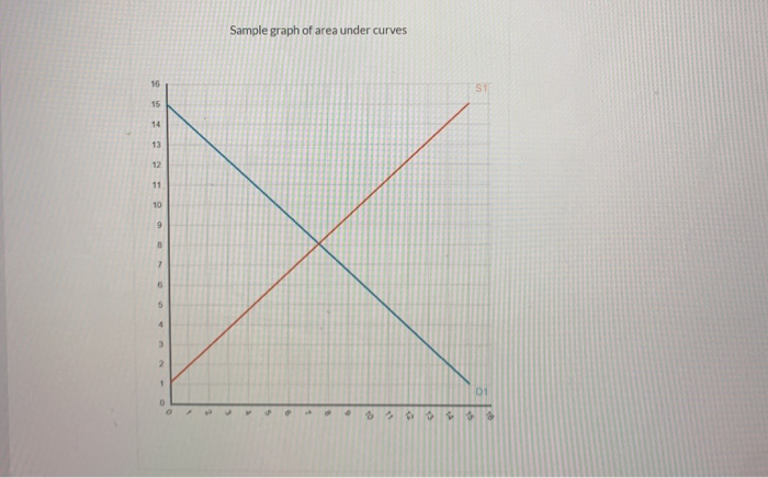 Solved Tutorial question ba asked you to graph an area using | Chegg.com