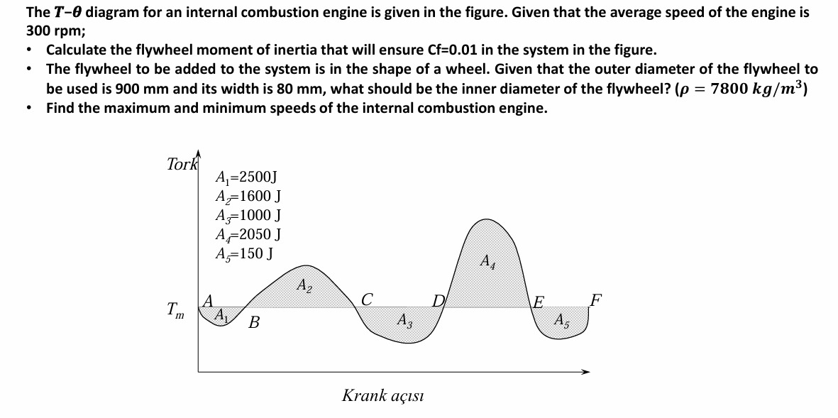 Solved The T - θ ﻿diagram for an internal combustion engine | Chegg.com