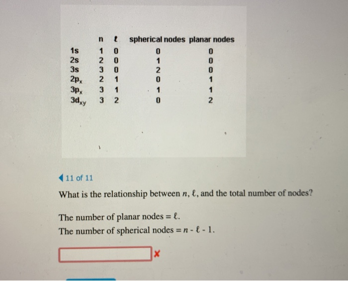 Solved spherical nodes planar nodes n 1s 10 2s 20 2p, 3px | Chegg.com