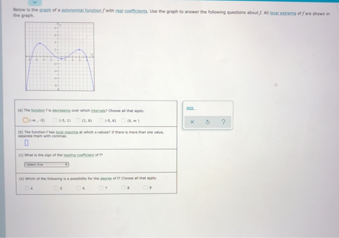 Solved Below is the graph of a polynomial functionfwith real | Chegg.com