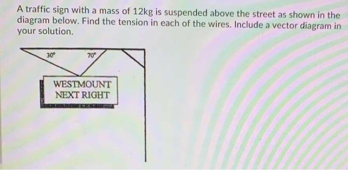 Solved A traffic sign with a mass of 12kg is suspended above | Chegg.com
