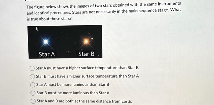 Solved The figure below shows the images of two stars | Chegg.com