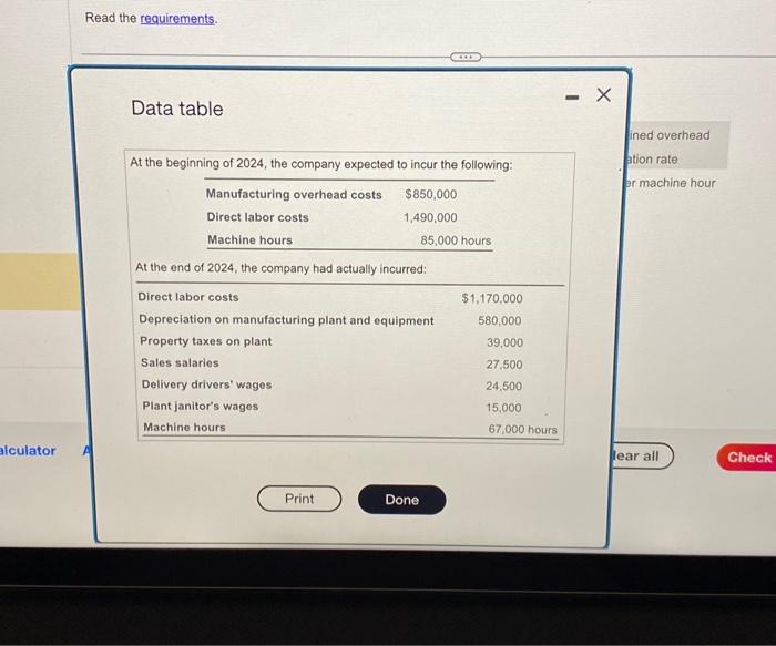 Solved Metal Foundry uses a predetermined overhead | Chegg.com
