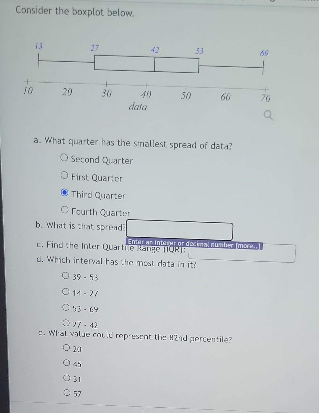 Solved Consider the boxplot below. a. What quarter has the | Chegg.com