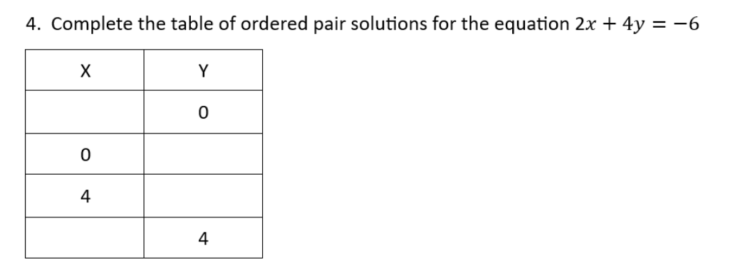 Solved Complete the table of ordered pair solutions for the | Chegg.com