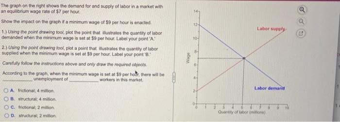 Solved The graph on the right shows the demand for and | Chegg.com