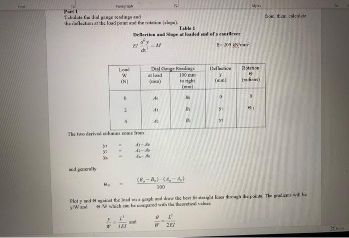 Solved (deflection of cantilever beam)Tabulate the dial | Chegg.com