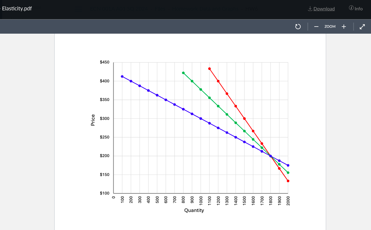 Solved Elasticity.pdfDownload(i) ﻿InfoConsider the three | Chegg.com