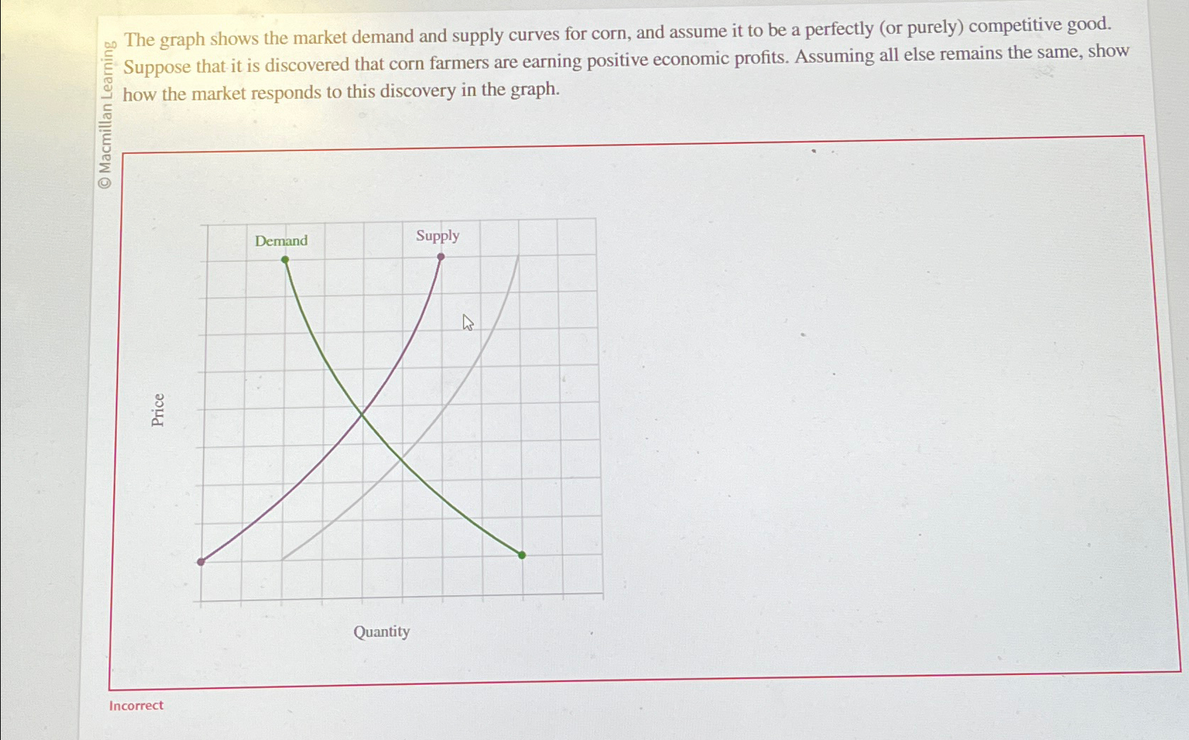 Solved The graph shows the market demand and supply curves | Chegg.com