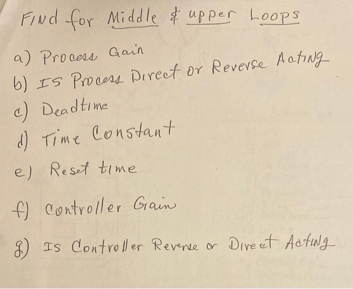 Solved 70% AIC- 30 UPPER Loop (% COMP To -10%) DO 6 4 z 0 % | Chegg.com