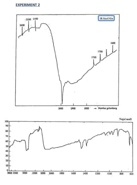 Solved discuss the infrared (IR) of CO stretching frequency | Chegg.com