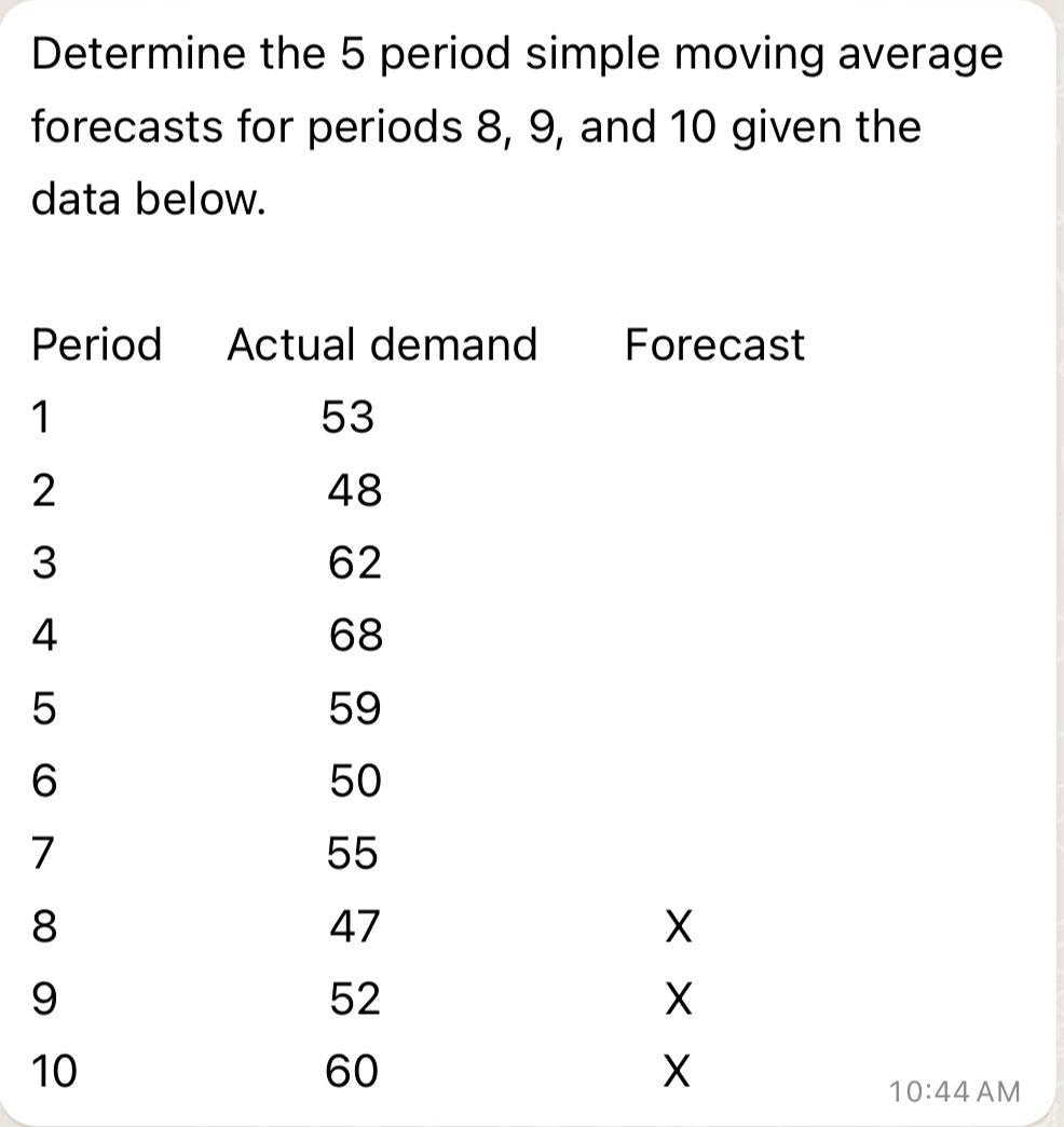 Solved Determine the 5 ﻿period simple moving average | Chegg.com