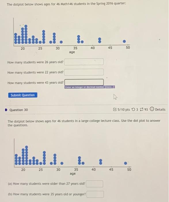 Solved The dotplot below shows ages for 46 Math146 students | Chegg.com
