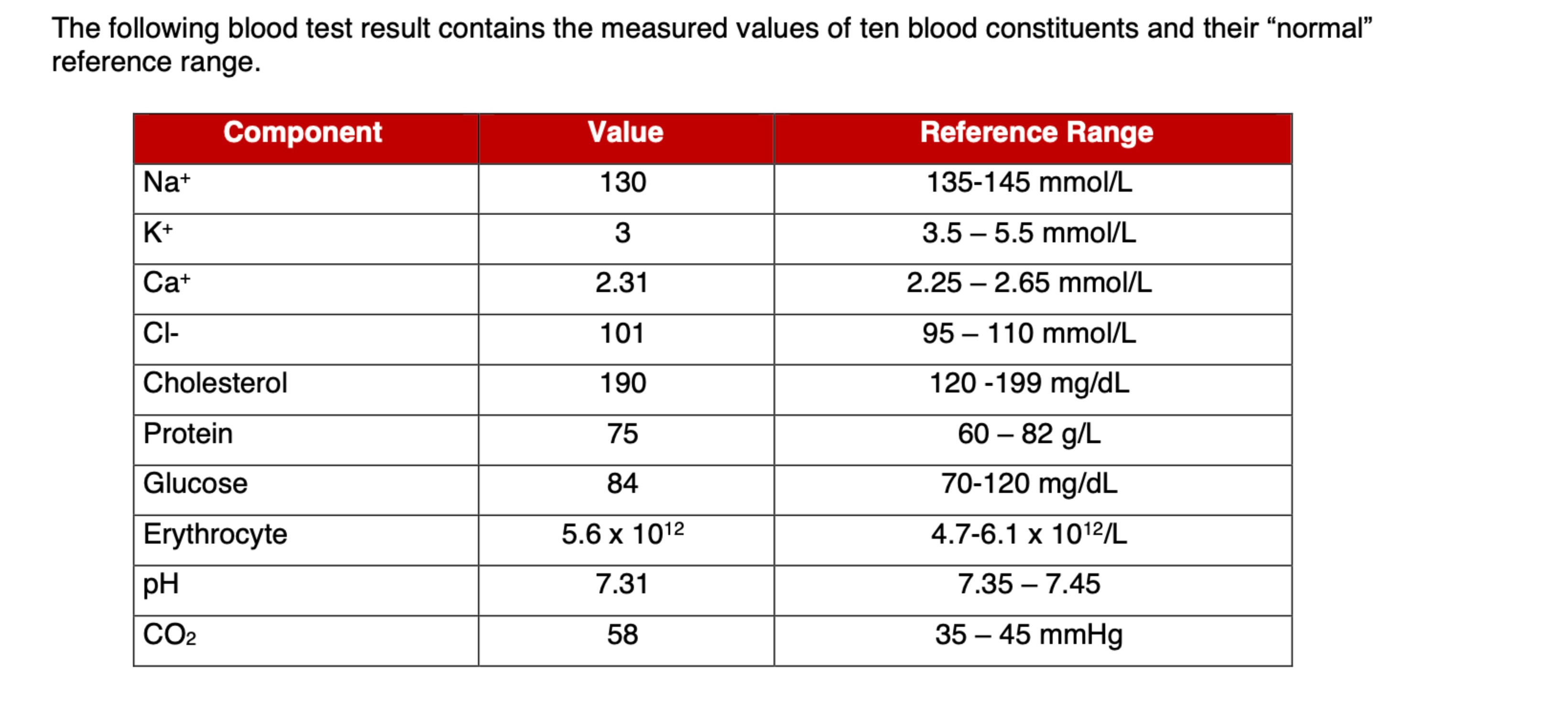 Solved In response to the pH and CO2 ﻿levels (refer to the | Chegg.com