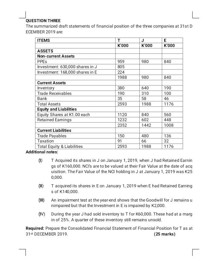 Solved QUESTION THREE The summarized draft statements of | Chegg.com