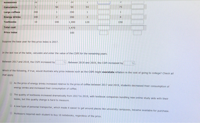 Solved Consider a fictional price index, the College Student | Chegg.com