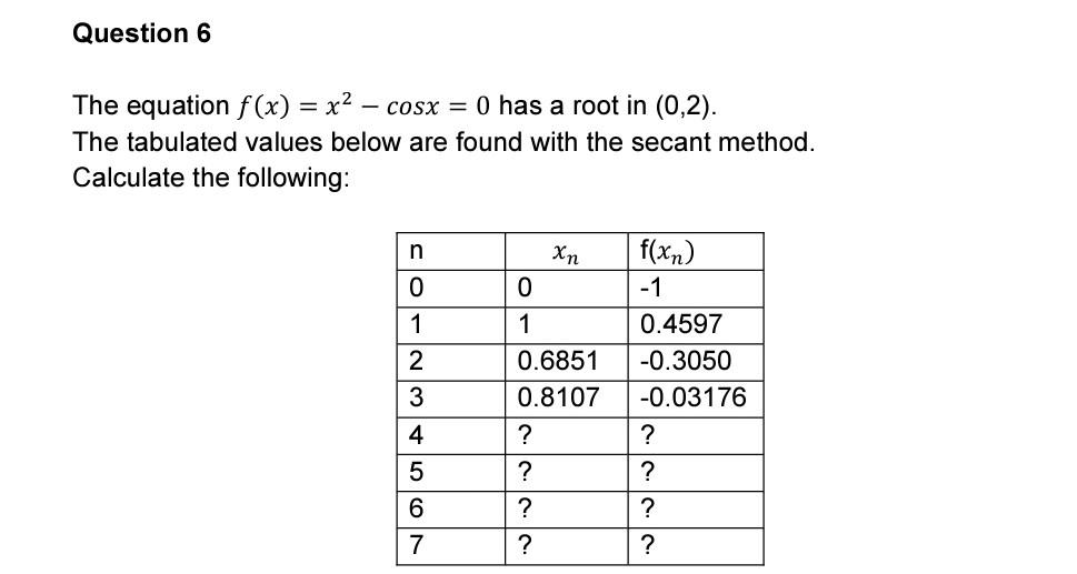 Solved Question 6 The equation f(x) = x2 - cosx = 0 has a | Chegg.com