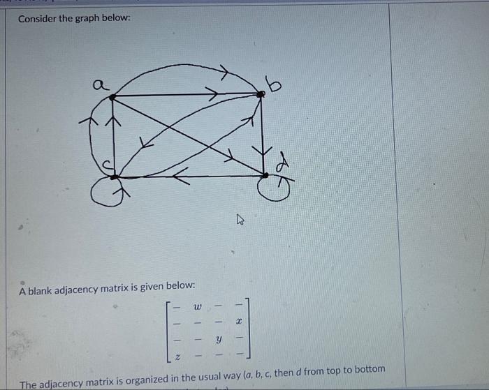 Solved Consider the graph below: a W A blank adjacency | Chegg.com