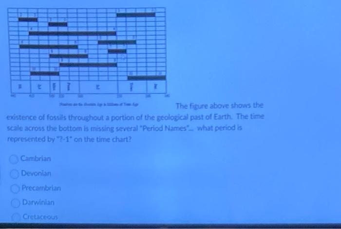 The figure above shows the existence of fossils | Chegg.com