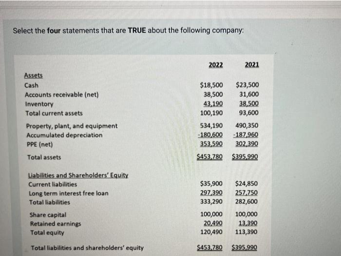 Solved Select the four statements that are TRUE about the | Chegg.com
