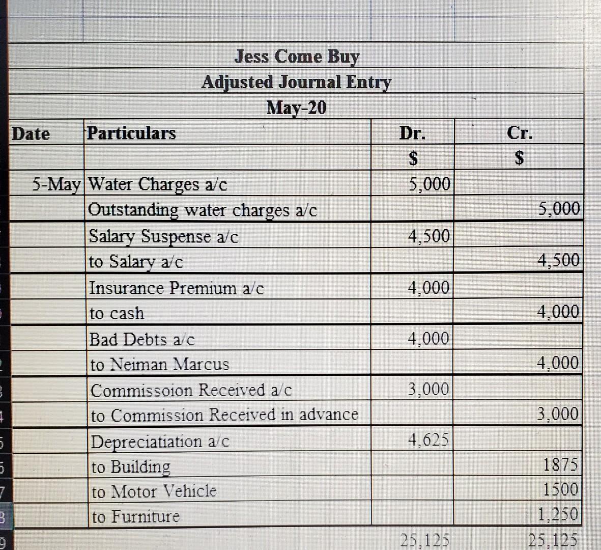 Solved Jessie Samuels, a sole trader, owns a retail shop in | Chegg.com