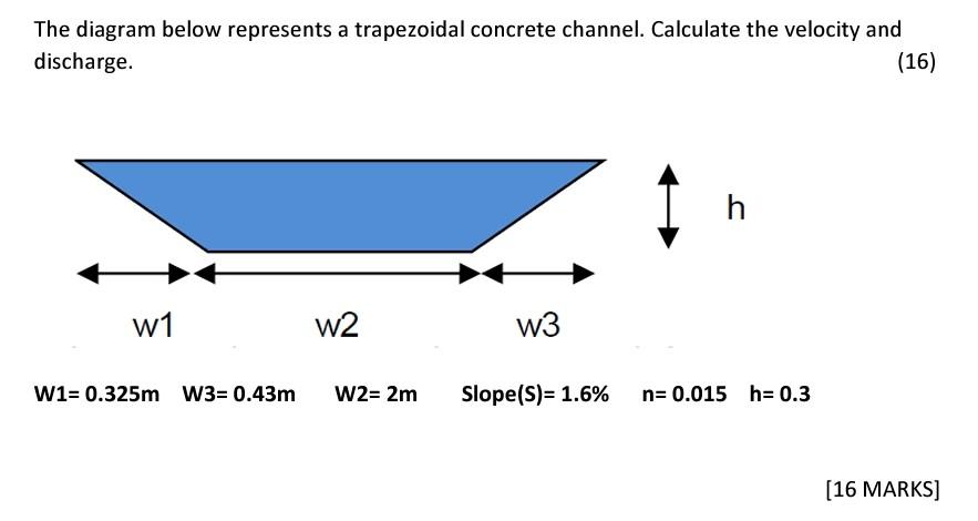Solved The diagram below represents a trapezoidal concrete | Chegg.com