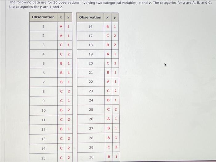 Solved The following data are for 30 observations involving | Chegg.com