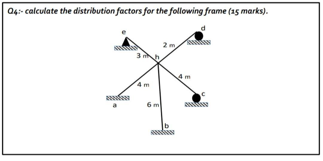 Solved 04:- calculate the distribution factors for the | Chegg.com