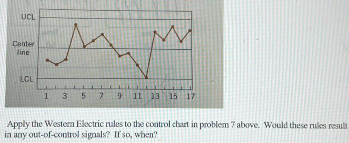 Solved Apply the Western Electric rules to the control chart | Chegg.com