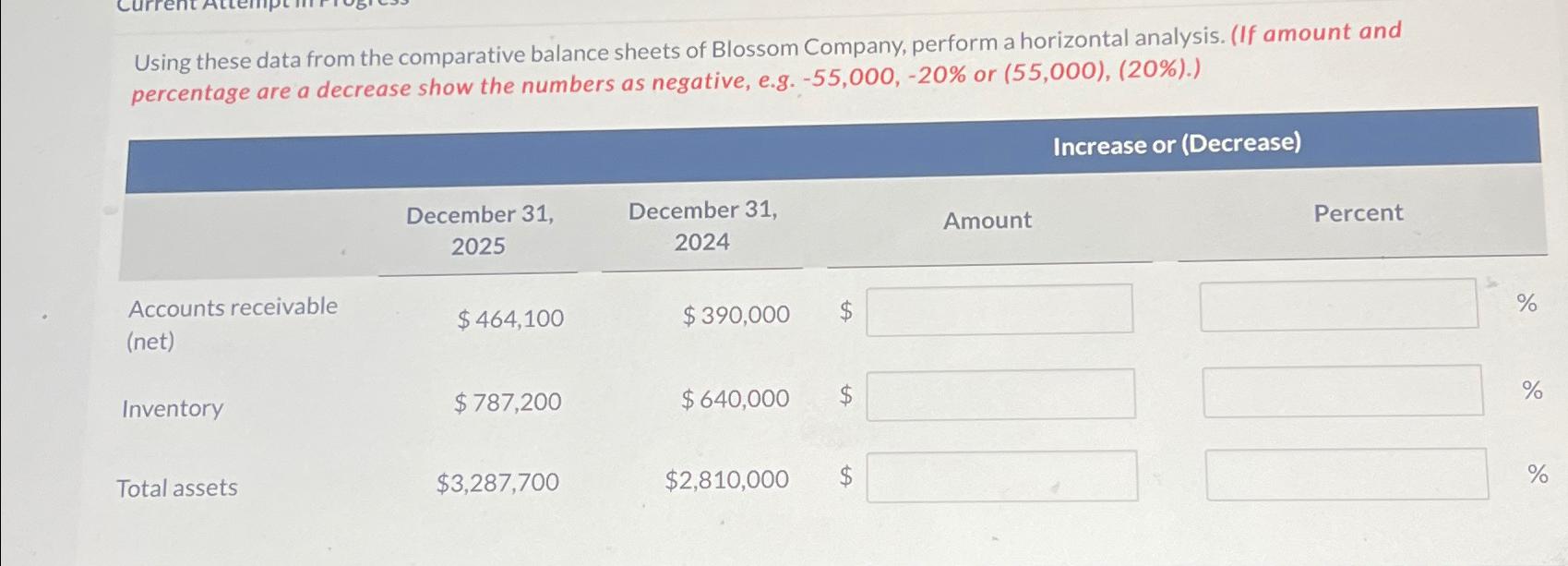 Solved Using these data from the comparative balance sheets | Chegg.com