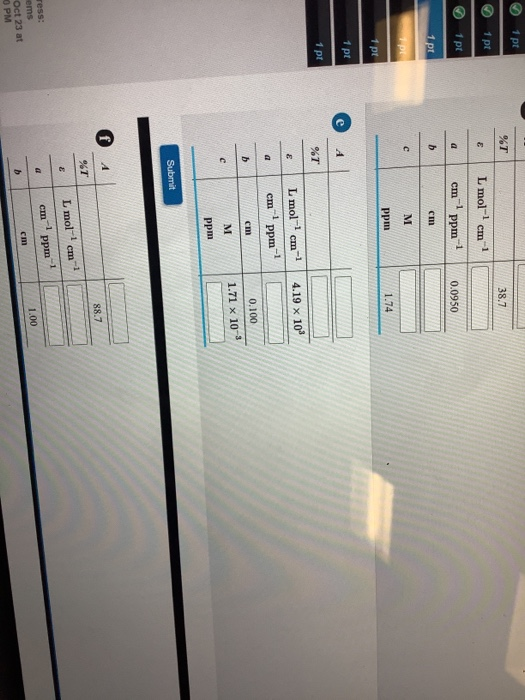 Solved Evaluate the missing quantities in the accompanying | Chegg.com